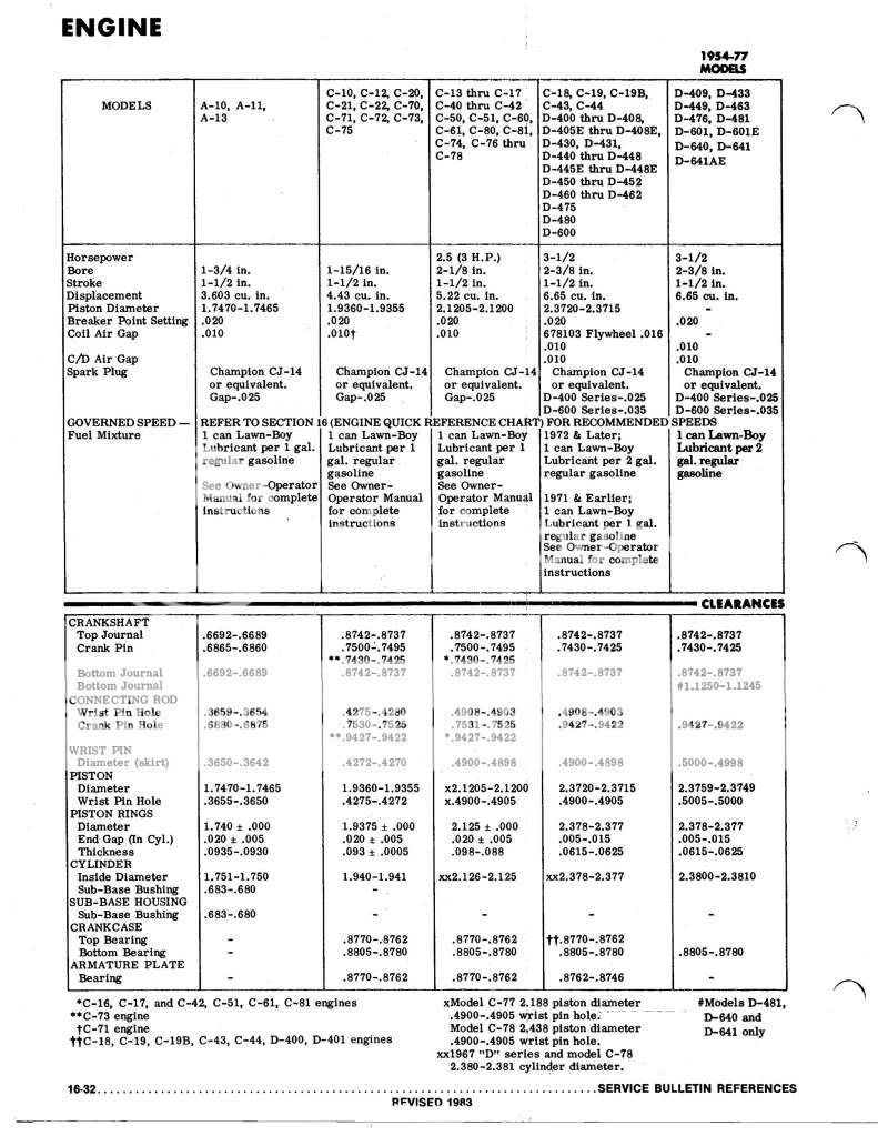 Best Lawn-Boy Engine? | My Tractor Forum