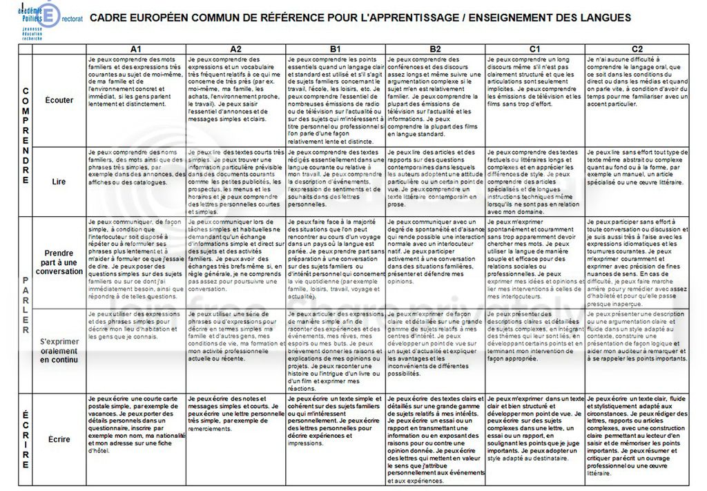 Certificados DELF y DALF y tips para presentar el Nivel B2 – El Rincón ...