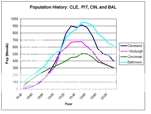 Cleveburgh (Philadelphia, Pittsburgh, York: moving to, license plates ...